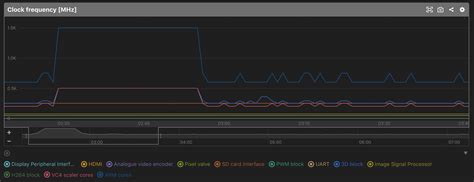 Github Hnw Mackerel Plugin Raspberrypi Get Raspberry Pi Metrics For Mackerel