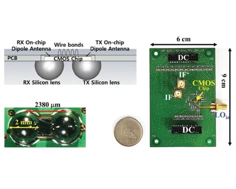 A 140 Ghz Fmcw Radar Transceiver With Dual Lens Packaging For Improved