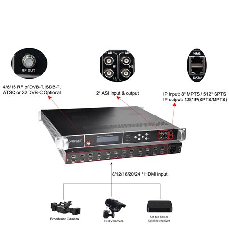 Customizable Ip To Isdb T Modulator Hd To 16 Isdb T Encoder Modulator For Digital Broadcasting