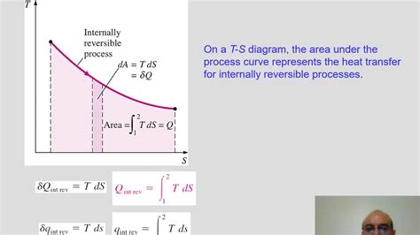Thermodynamics Lecture Series Entropy Part 2 Youtube