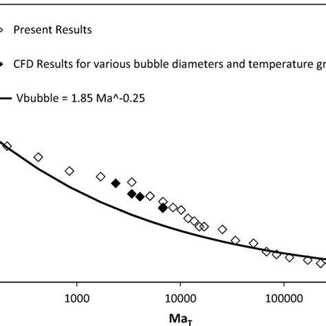 Volume Of Fluid Vof Interface Reconstruction Download Scientific