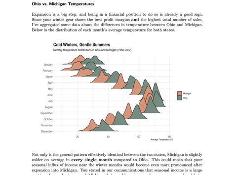 A PDF Report Of Your Data With Visualizations Upwork