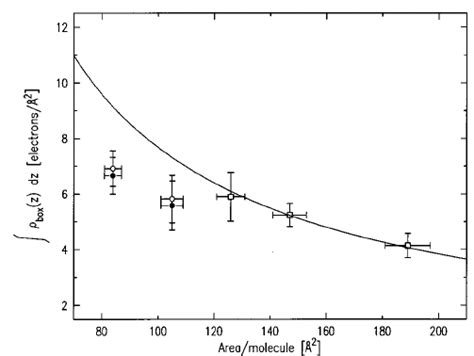 The Surface Density Of Electrons From The C 60 Propylamine Film As A Download Scientific Diagram