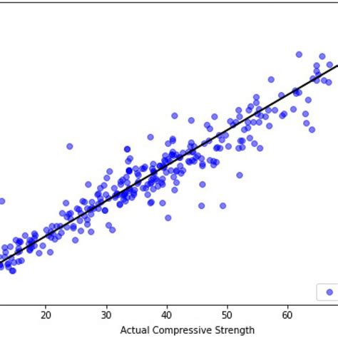 A Experimental Vs Predicted Values Mlp And B Residual Plots Of Mlp