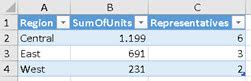 SUMMARIZE Function In DAX