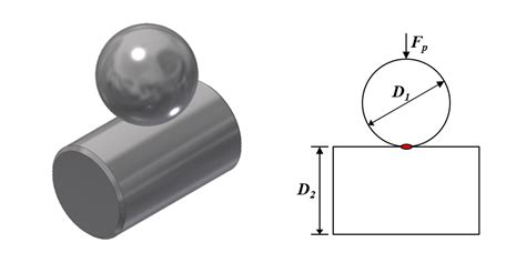 Hertzian Contact Stress Sphere In Contact With A Cylinder