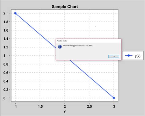 the font dialog plain contains a bad bbox · issue 261 · knowm