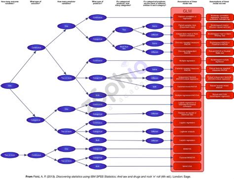 2 Pruebas Estadisticas Pdf
