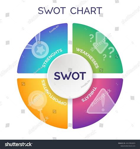 Swot Analysis Circle Diagram Chart Four Stock Vector Royalty Free 2217852815 Shutterstock