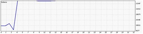fibopivotandrsi timeframes mql4 and metatrader 4 mql4 programming