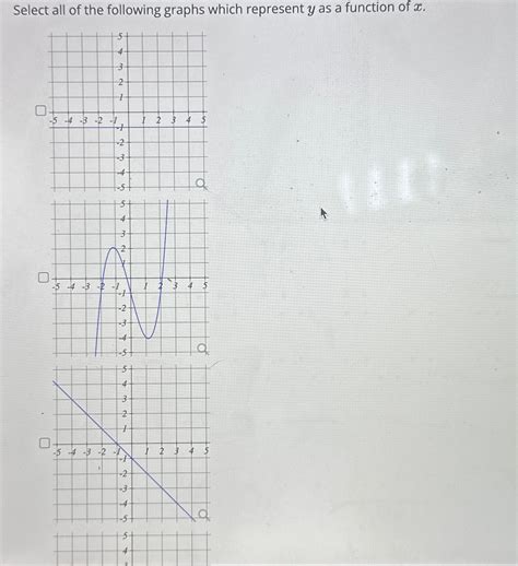 Solved Select All Of The Following Graphs Which Represent Y