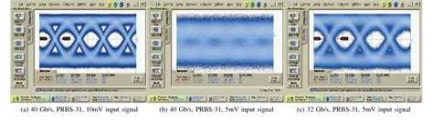 Figure 10 From A 3×40gbs 28nm Fdsoi Cmos Front End Array With 10mvpp