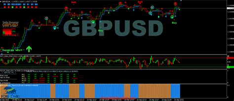 Belly Forex System Mt4 Free Profitable Trading System Update