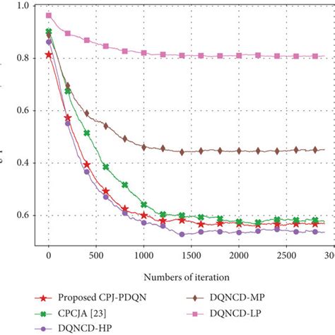 Users Throughput Rate Comparison Download Scientific Diagram