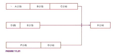 SOLVED Reconfigure The Network In Figure Using The Critical Chain Approach Remember