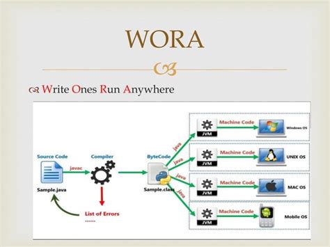 oop introduction with java programming language pptx