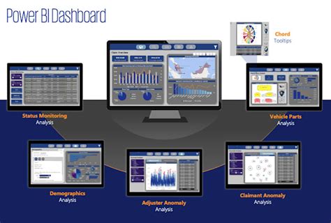 Perform In Depth Data Analysis And Visualisation By Th3pan Fiverr