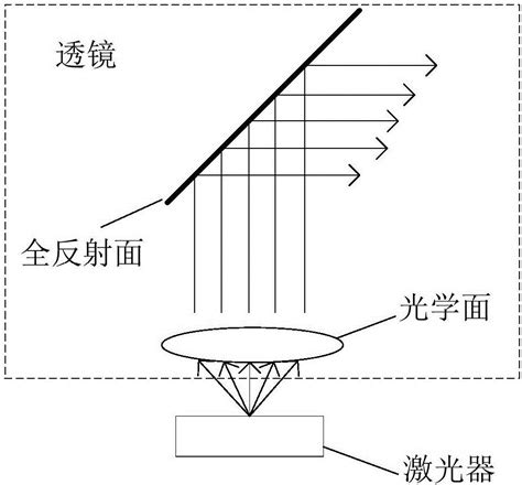 An Optical Module Eureka Patsnap