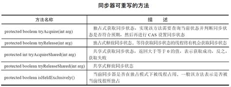 Java多线程编程 （12） Java中的队列同步器aqs和reentrantlock锁原理简要分析aqs和lock里面的同步队列有什么区别 Csdn博客