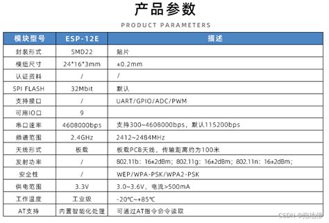 Esp8266型号、下载、接线、烧录等怕忘总结esp01s和esp12f Csdn博客