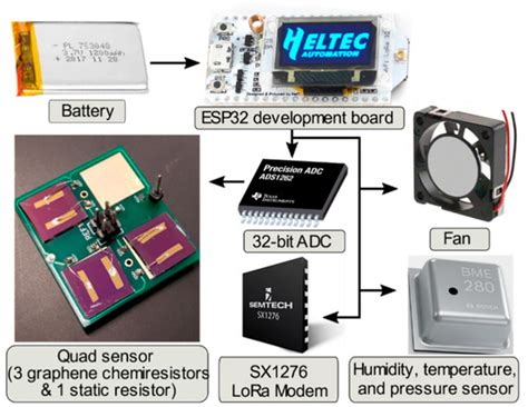 sensors special issue advanced sensors for real time monitoring applications