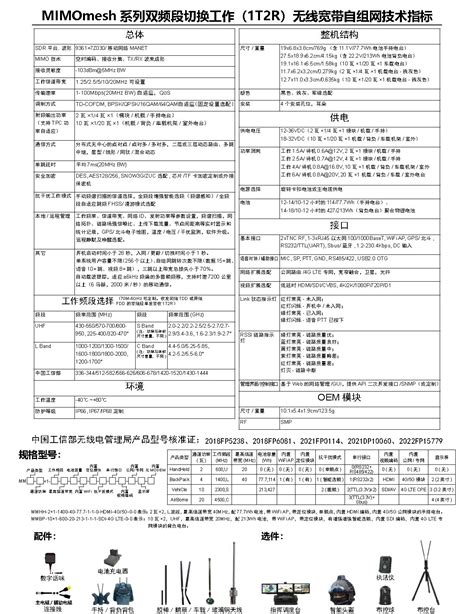 Mimomesh系列双频段切换工作（1t2r）无线宽带自组网深圳市华夏盛科技有限公司官网 Cofdmmeshmimo高清图传电台、工业