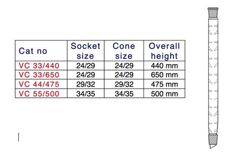 Vigreux Columns Labsupply Australia