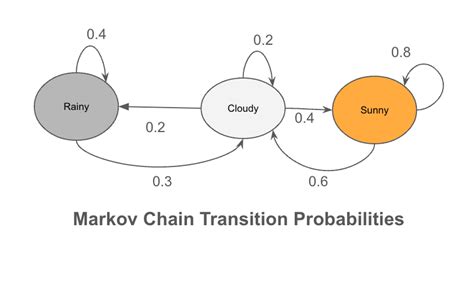 Training A Grammar Error Correction Gec Model From Scratch With