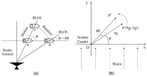 A Grid Based Gradient Descent Extended Target Clustering Method And
