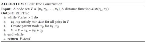 Rhptree—risk Hierarchical Pattern Tree For Scalable Long Pattern Mining Acm Transactions On