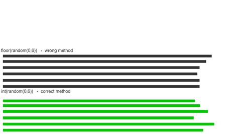 How To Randomize Numbers Fairly Game Makers Help