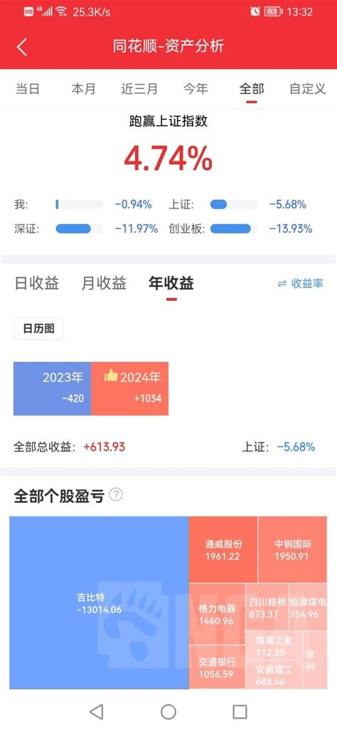 终于回本辣 NGA玩家社区