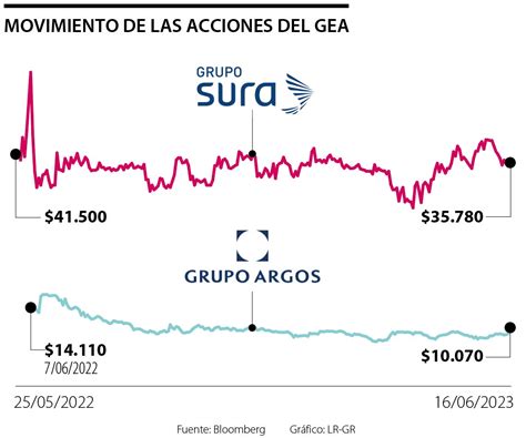 Argos Últimas noticias económicas de Argos