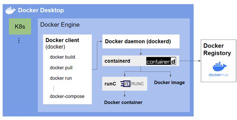 Docker一強の終焉にあたり、押さえるべきcontainer事情