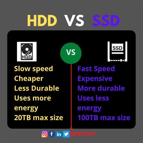 Damsonic On Linkedin Computer Computers Computerscience Computerart Computerrepair