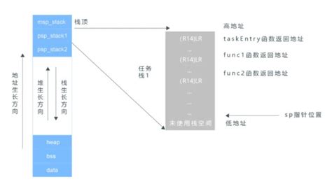 liteos调测利器：backtrace函数原理知多少 csdn博客