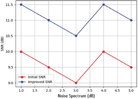 development of a signal processing algorithm for feedback noise reduction in hearing aids