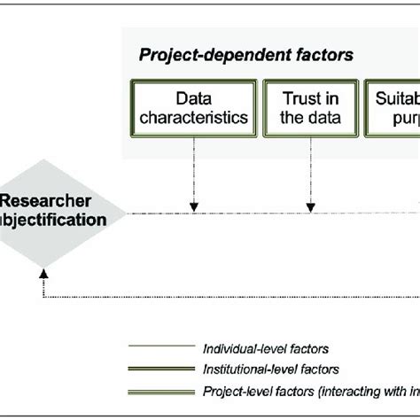 A Model Of Recurring Data Reuse Behavior Download Scientific Diagram