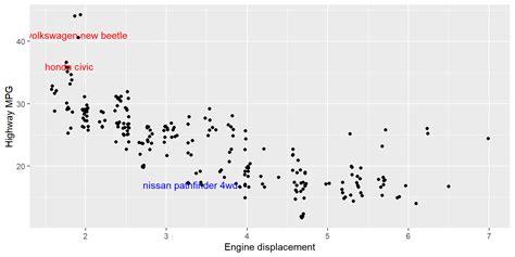5 장 Ggplot2에 의한 자료 시각화 R과 통계분석