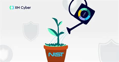 Nist Cybersecurity Framework Csf And Ctem Better Together
