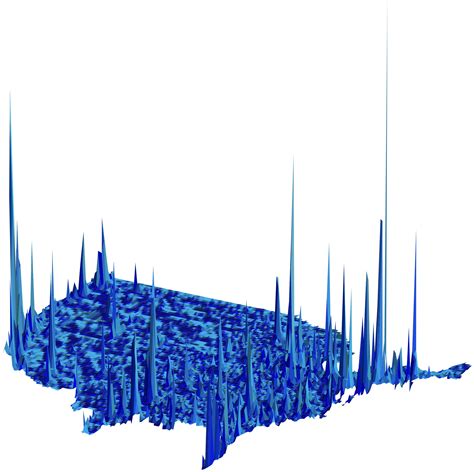 3d Surface Plot By Bruno Gonçalves Data For Science