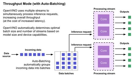 Openvino™ Blog Automatic Device Selection And Configuration With