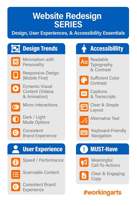 Website Redesign Series, Part 3: Design, User Experience ...