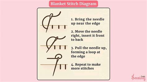 How To Hand Sew A Blanket Stitch Step By Step With Pictures