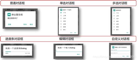 Android Dialog 普通对话框 单选对话框 多选对话框android 自定义单选对话框 Csdn博客