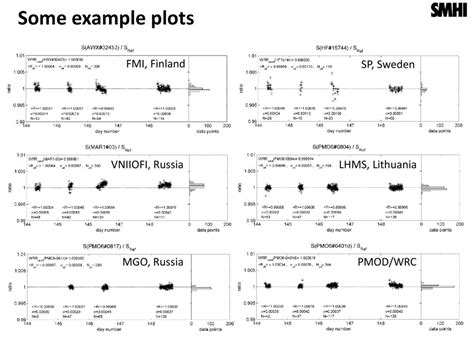 results of baltic region pyrheliometer comparison brpc ppt download