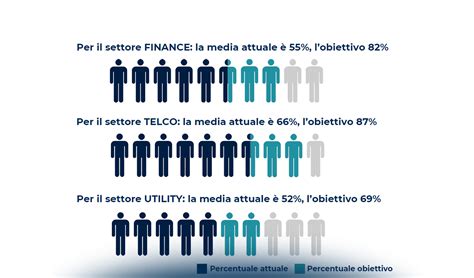Ladozione Di Sistemi Di Riconoscimento Elettronico Da Parte Delle
