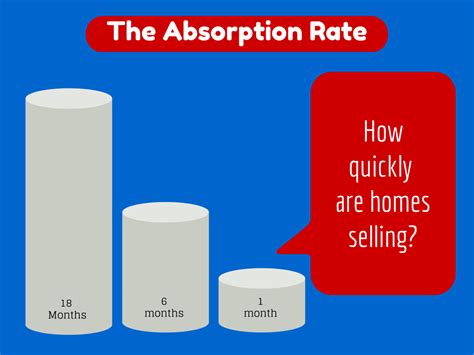 The Absorption Rate Crested Butte Real Estate Agent