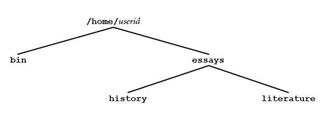 harley hahn s guide to unix and linux