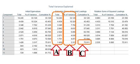 How To Find Out How Much Variance Is Explained By Each Factor Or